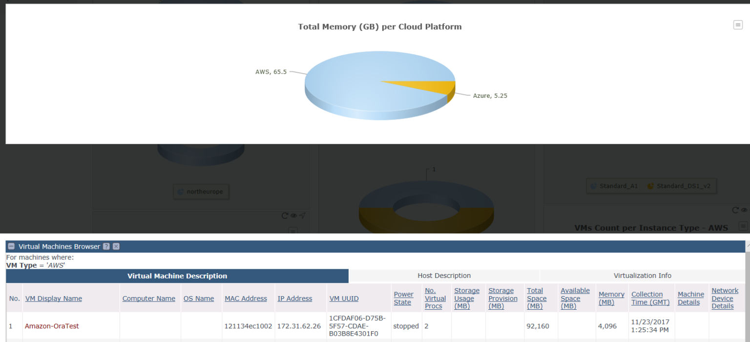 Cloud Infrastructure and SaaS Application Management - Eracent